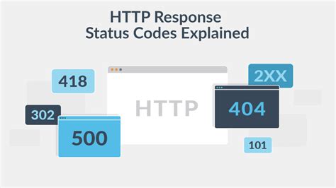 Different Status Code Of Api Status Codes Qodexai