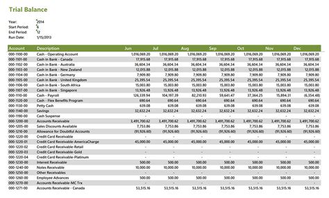 Gl Trial Balance Sample Reports And Dashboards Insightsoftware
