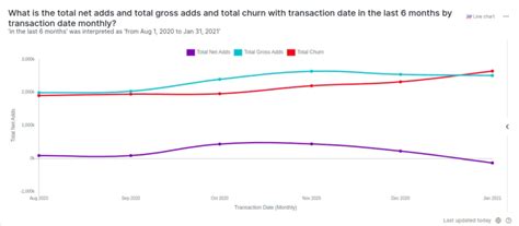 Reducing Customer Churn For Telcos A Data Driven Approach Powered By Business Intelligence