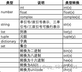 python学习 1数据类型 CSDN博客
