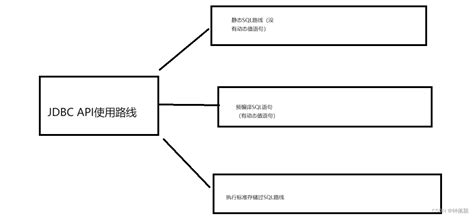 Jdbc数据库连接数据库连接技术 Csdn博客 Jdbc数据库连接数据库连接技术 Csdn博客