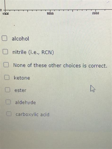 Solved What Functional Groups Are Shown In The IR Spectrum Chegg Com