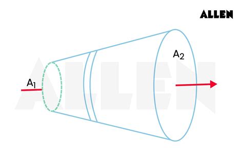 Current Density Definition Formula And Applications