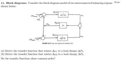 Solved Block Diagrams Consider The Block Diagram Model Of Chegg Com