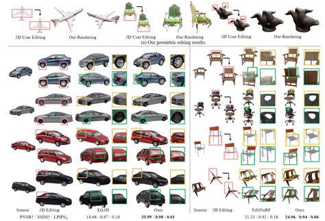 202412论文研读 Sine Semantic Driven Image Based Nerf Editing With Prior