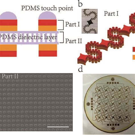 Pdf Development Of A Flexible And Stretchable Tactile Sensor Array With Two Different