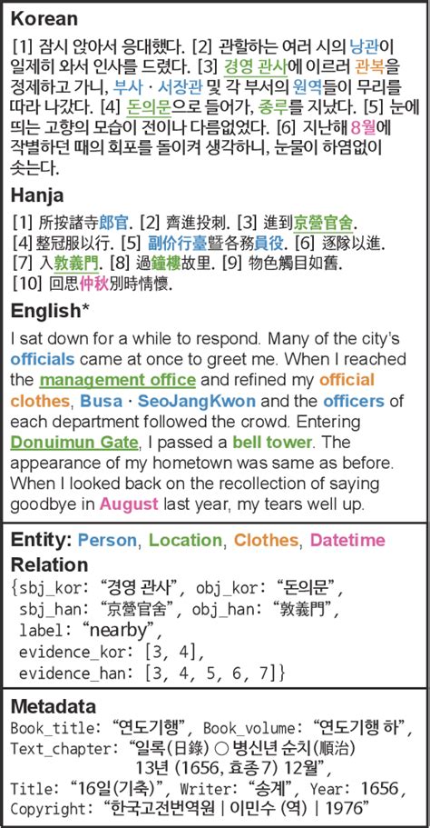 Figure 1 From Histred A Historical Document Level Relation Extraction Dataset Semantic Scholar
