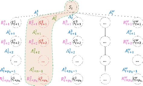 Figure 1 From Model Predictive Control With Adaptive Plc Based Policy