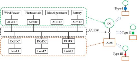 Figure 1 From Large Scale Binary Matrix Optimization For Multimicrogrids Network Structure