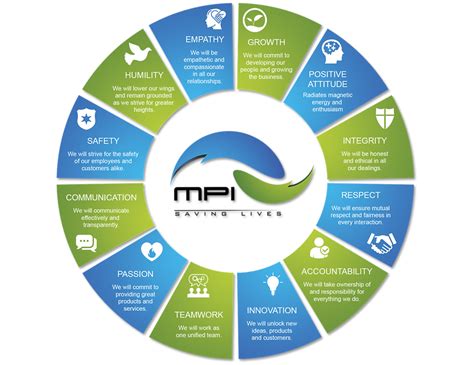 About Mpi Leaders In Collision Avoidance And Safety Solutions