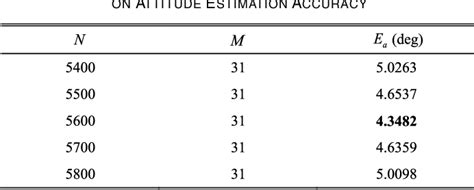 Table Vi From Non Model Based Monocular Pose Estimation Network For Uncooperative Spacecraft
