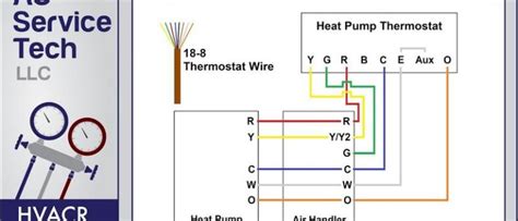 Spotting And Addressing Goodman Furnace Control Failures Triplecs HVAC