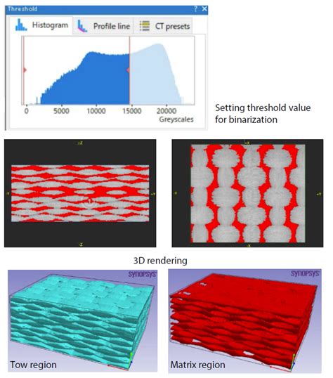 【simpleware】利用均质化分析验证改进 Gfrp 平纹编织材料缺口压缩层间剪切试验方法的适用性 知乎