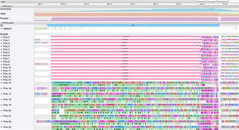runtime aggressive gc assist with many goroutines · issue 56966 · golang go · github
