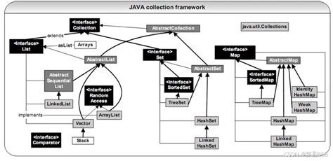 Java笔试练习题笔记 （3）web开发人员对web服务器管理的所有web资源例如jspservlet静态图片文件或静态ht Csdn博客