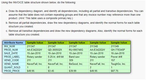 Solved Using The Invoice Table Structure Shown Below Do The