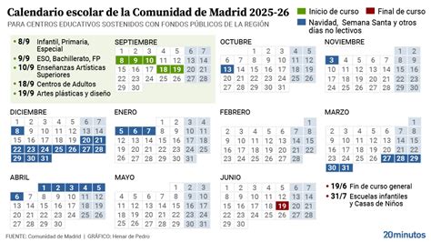 Calendario Escolar Madrid 2025 2026 Comienzo De Las Clases Festivos