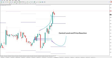Standard Deviation Levels Indicator Mt4 Free Download Trading Indicator For Metatrader 4