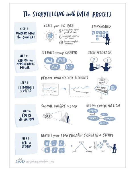 Stellar Presentations Pdf Download — Storytelling With Data
