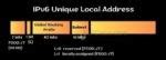 IPv Unique Local Address IPv Address FC FD