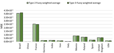Second Data Period Testing Prediction Download Scientific Diagram