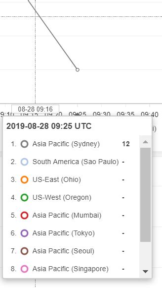 Quintes Van Aswegen Aws Cloudfront Lambda At Edge Cloudwatch Logs