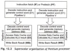 Internal Architecture Of Pentium Processor Eeeguide Com
