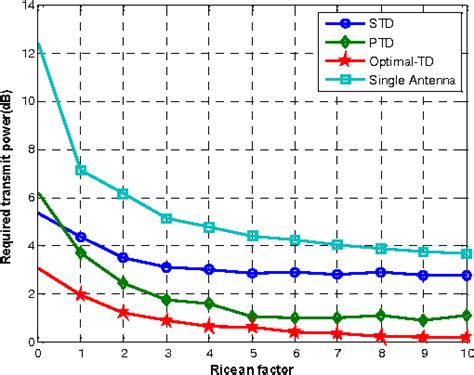 Figure 1 From Closed Loop Transmit Diversity Schemes Based On Power Control Command Bit