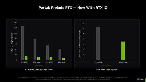 Portal Prelude Rtx Und Die Rtx Io Nvidias Gpu Beschleunigter Textur Turbo Seite 2