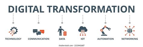 Digital Transformation Banner Web Icon Vector Stock Vector Royalty