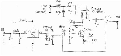 Phase Noise Measurements