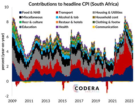 Graduation Rates At Sa Universities Codera Analytics