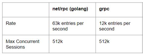 State Synchronization Of EBPF Maps Using Go A Tale Of Two Frameworks