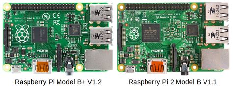 read pimetric monitoring using a raspberry pi leanpub