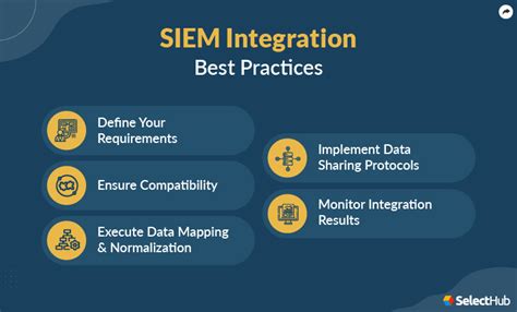 What Is Siem Integration 2025 Comprehensive Guide