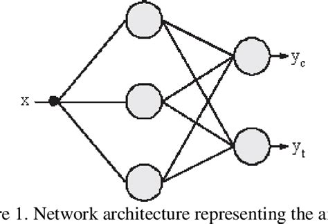 Figure 1 From Artificial Neural Networks For Optimal Airfoil Design