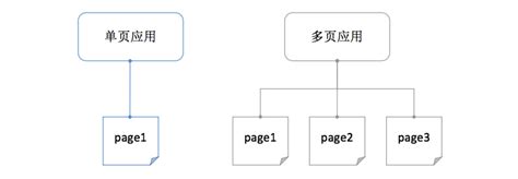 vue脚手架2——使用 pages 构建多页应用 module exports pages csdn博客