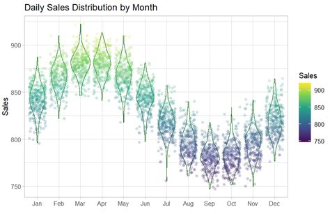 Time Series Regression And Cross Validation A Tidy Approach Towards Data Science