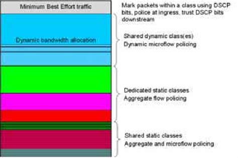 terapaths bandwidth partitioning scheme download scientific diagram
