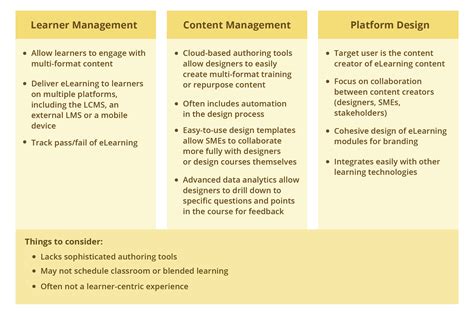 Lms Vs Lxp Vs Lcms Which Learning Solution Should You Choose