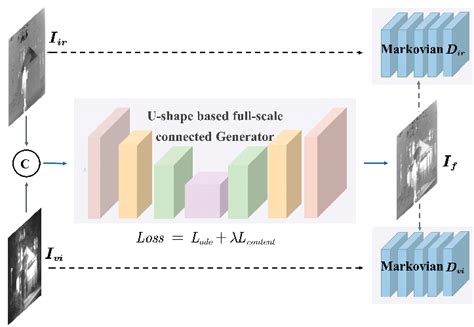 The Framework Of The Proposed Gan Fm Download Scientific Diagram