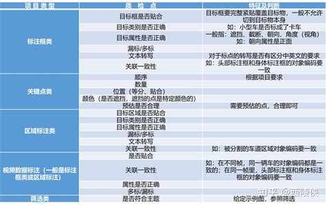 人工智能浪潮下的数据标注—工程化数据标注的质量控制（1） 知乎
