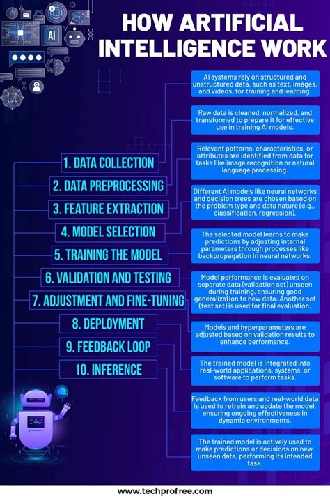 Aryan Shrivastava On Linkedin Ai Machinelearning Datascience