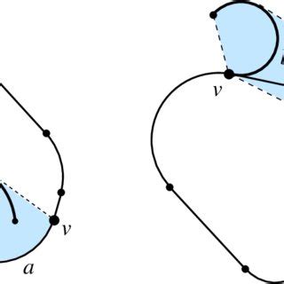 Cases 2 1 Left And 2 4 Right Download Scientific Diagram