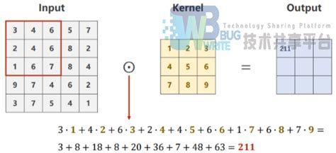 基于深度学习人脸性别识别性别识别分类模型 Csdn博客 基于深度学习人脸性别识别性别识别分类模型 Csdn博客