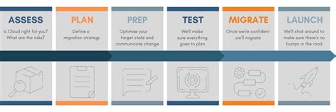 Atlassian Cloud Migration Services Migrate Jira And The Rest Of Your