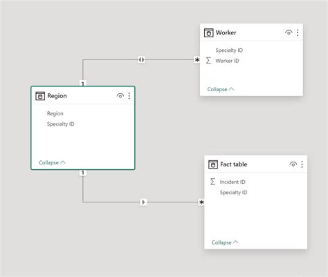 Dynamic Parameter For Filtering Microsoft Fabric Community