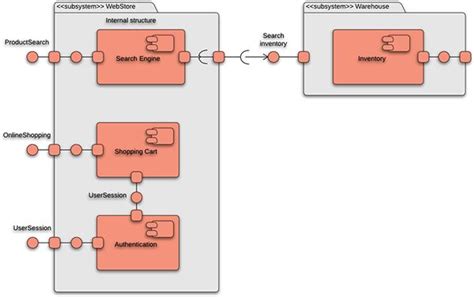 Uml Component Diagram Tool