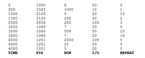 take this input txt file and print the output below