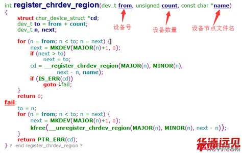 Linux字符设备驱动模型之设备号字符驱动 设备号获取 Csdn博客